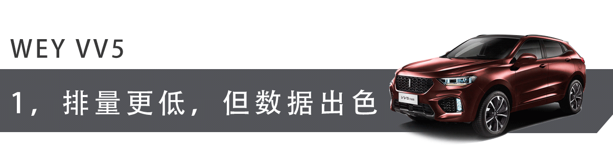 WEY VV5推入门级车型，起售价12.58万，搭1.5T发动机+7DCT-有车以后
