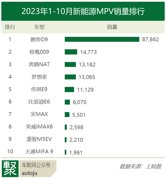 吉利全新纯电MPV曝光：LEVC翼真基于SOA架构，有4排8座！